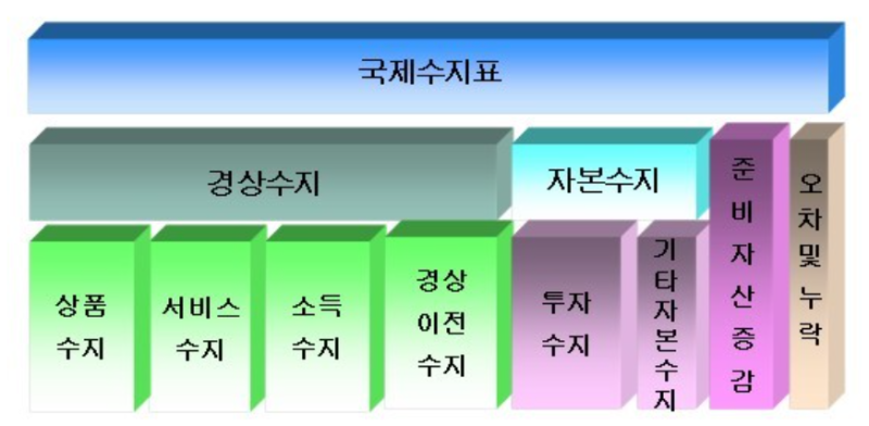 2024 수능특강 독서 사회와 문화 06 국제수지의 이해와 활용 내용 정리 네이버 블로그