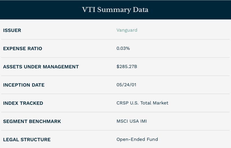 VTI 미국전체 시장 추종 ETF (ft. S&P500) : 네이버 블로그