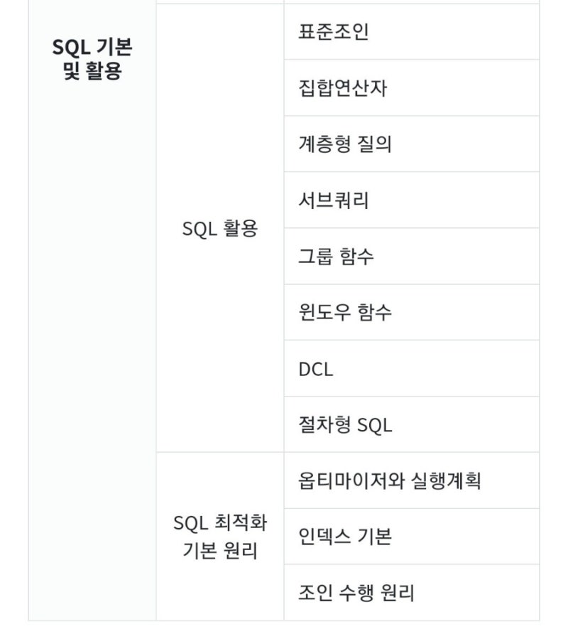 SQLD(SQL 개발자) 시험 개요 및 23.3.19(일) 시험 합격 후기 : 네이버 블로그