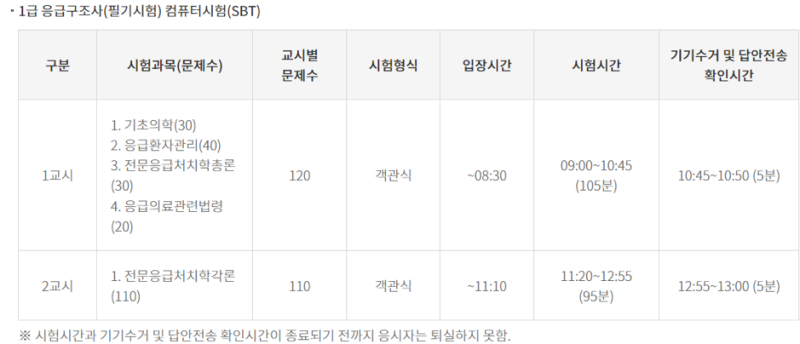 응급구조사 연봉 응급구조사자격증 2급 1급 취득 방법응급구조학과 대학 순위 네이버 블로그