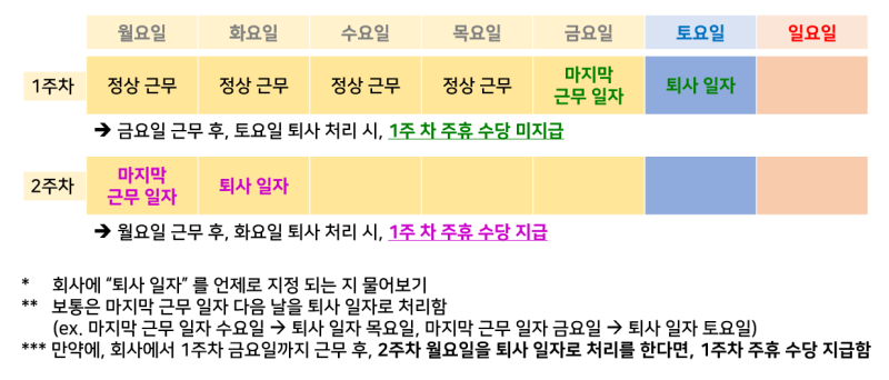 퇴사 시 연차소진 연차수당 뭐가 나을까 가장 유리하게 퇴사하기yess 한푼이라도 더 받자 네이버 블로그