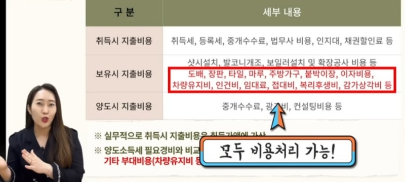 부동산 개인 매매사업자로 세금 줄이고 고수익내는 방법 단기매도 시 꼭 활용하세요 네이버 블로그