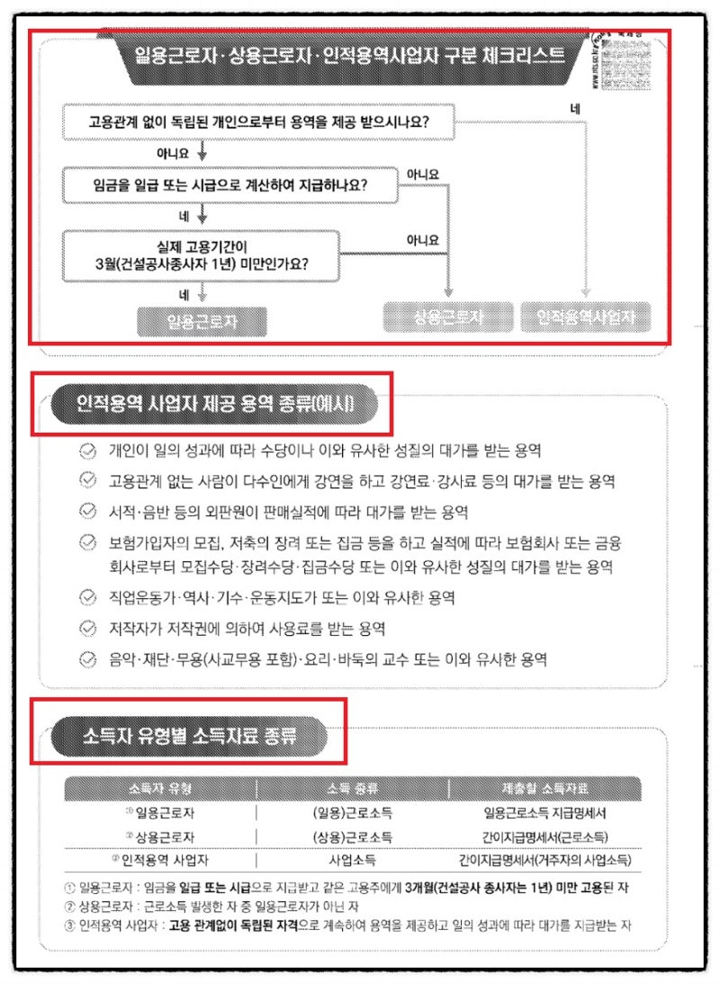 간이지급명세서 거주자의 사업소득 제출내역에 대한 확인자료 제출 안내문 확인 및 회신 방법 네이버 블로그