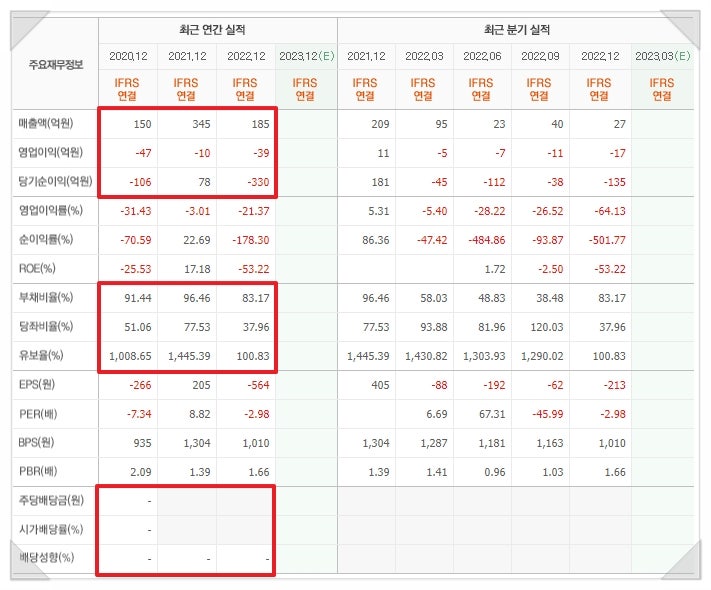 주주들을 현금인출기로 아는 스튜디오산타클로스 유상증자 일정 증자 이유 Ft넥스턴바이오 Cb 네이버 블로그