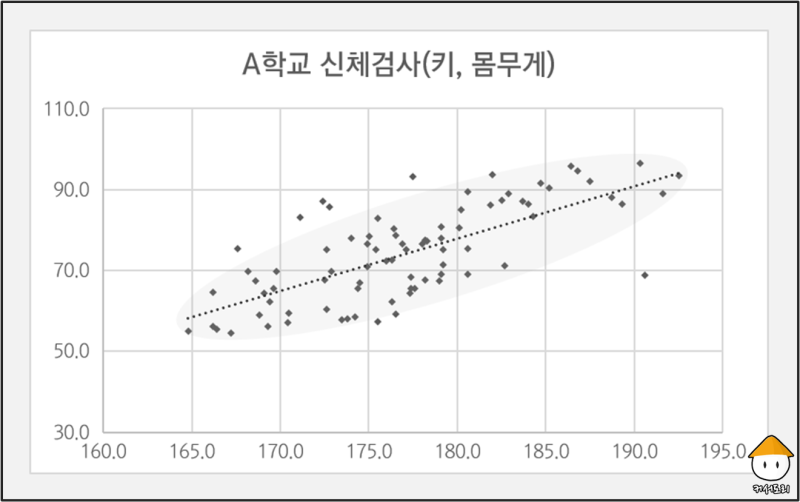 엑셀 데이터 분산형 그래프로 만들기 네이버 블로그