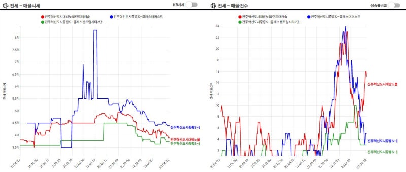 진주혁신 중흥s클래스더퍼스트 6단지 아파트 시세 및 실거래가 단지정보 진주 중흥더퍼스트 네이버 블로그
