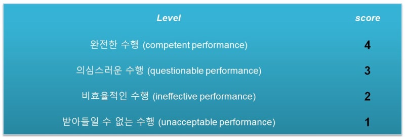 AMPS (Assessment of Motor and Process Skills) : 네이버 블로그