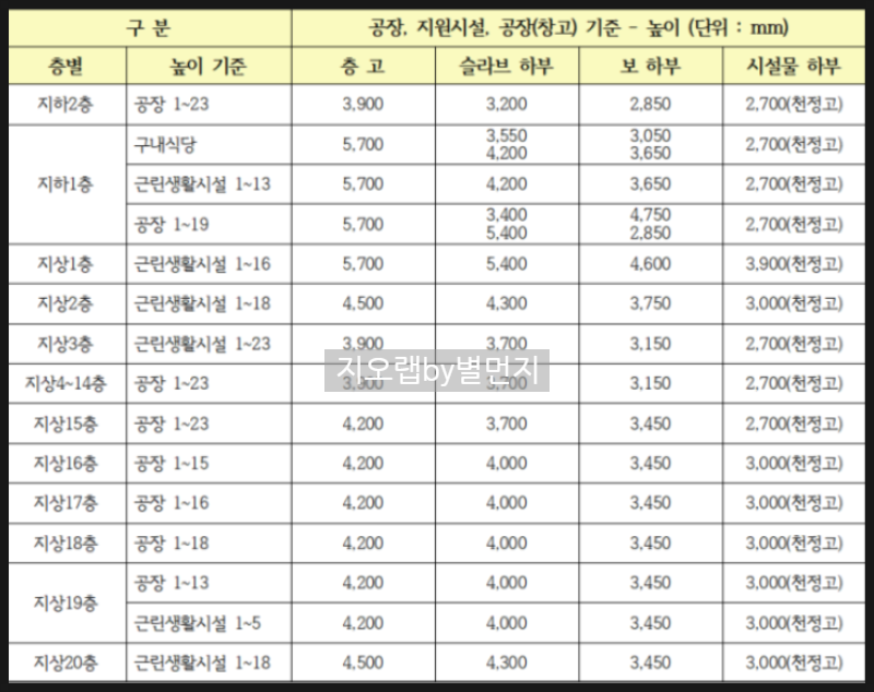 현대테라타워 가산dk 구 동광인터내셔널 네이버 블로그