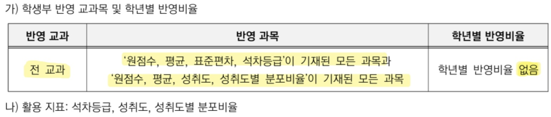 2023 고려대 수시등급 고대 미대 고려대학교 수능최저 2등급미대 경쟁률 입시결과 입결 디자인조형학부 네이버 블로그