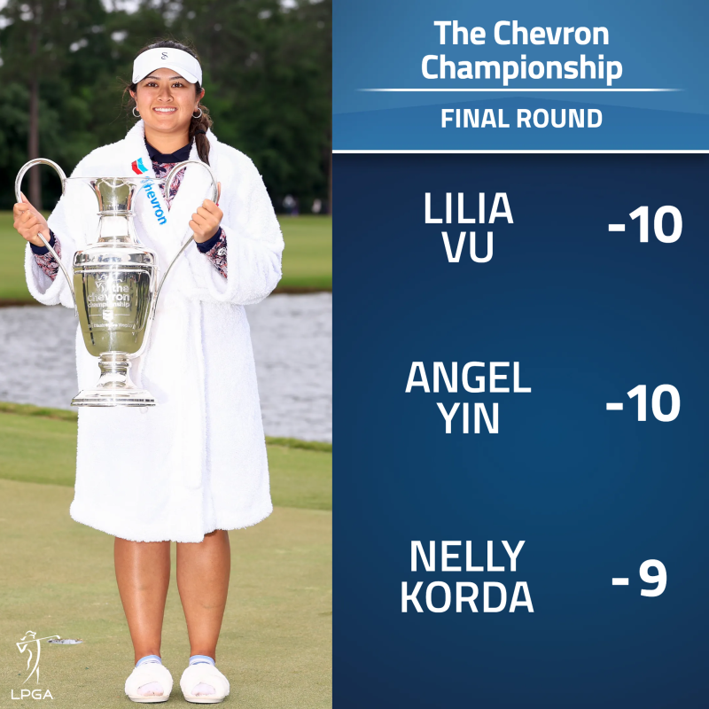 [LPGA 챔피언] 릴리아 부, 2023 셰브론챔피언십 : 네이버 블로그