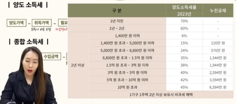 부동산 개인 매매사업자로 세금 줄이고 고수익내는 방법 단기매도 시 꼭 활용하세요 네이버 블로그