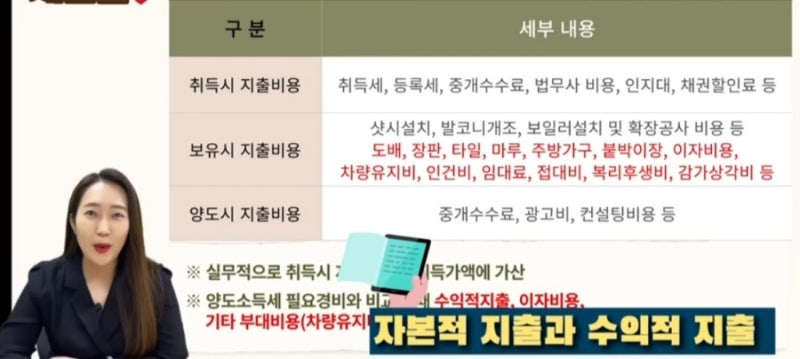 부동산 개인 매매사업자로 세금 줄이고 고수익내는 방법 단기매도 시 꼭 활용하세요 네이버 블로그