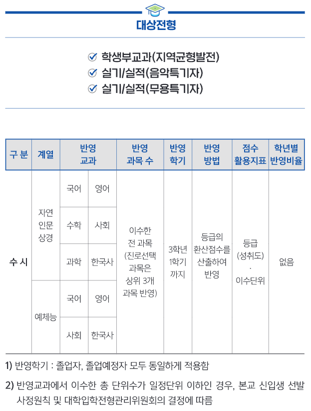 2023 한양대 수시등급 한양대학교 서울 본교 자연 인문 계열 수능최저 경쟁률 입시결과 입결 네이버 블로그
