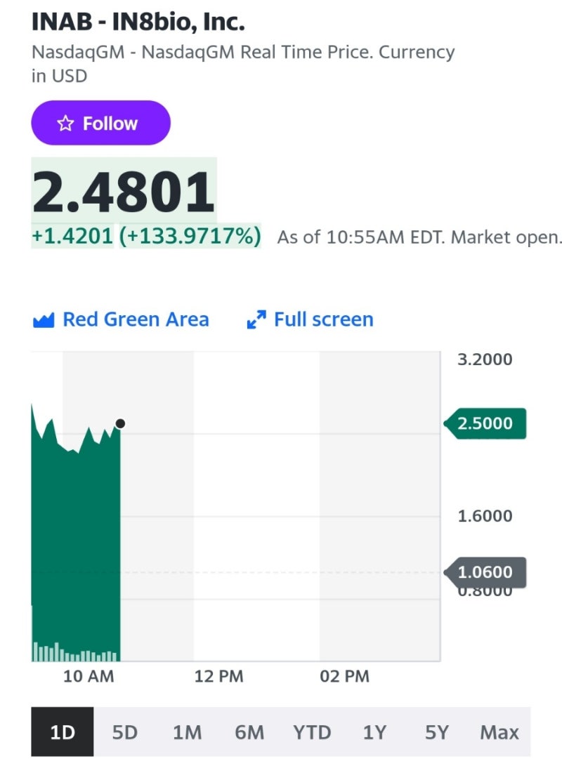 [미국 주식]IN8bio, Inc.(INAB) 주가가 급등한 이유는? : 네이버 블로그