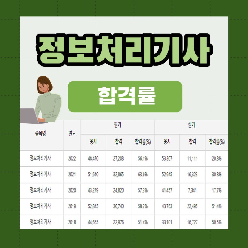 정보처리기사 필기 실기 시험정보 및 응시자격 네이버 블로그