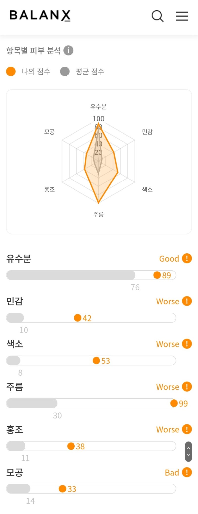BALANX 발란스 맞춤형 화장품 수분에센스 피부MBTI테스트 복합성피부 후기 : 네이버 블로그
