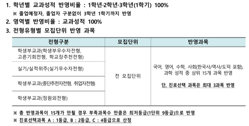 2023 대진대 수시등급 대진대학교 내신등급 5등급미대 수능최저 경쟁률 입시결과 입결 미술만화게임 시각 산업디자인 영화영상