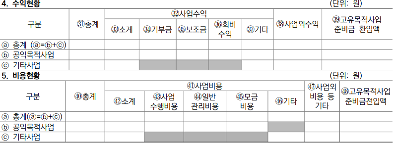 공익법인결산서류공시 작성 방법 수익 및 비용현황 네이버 블로그