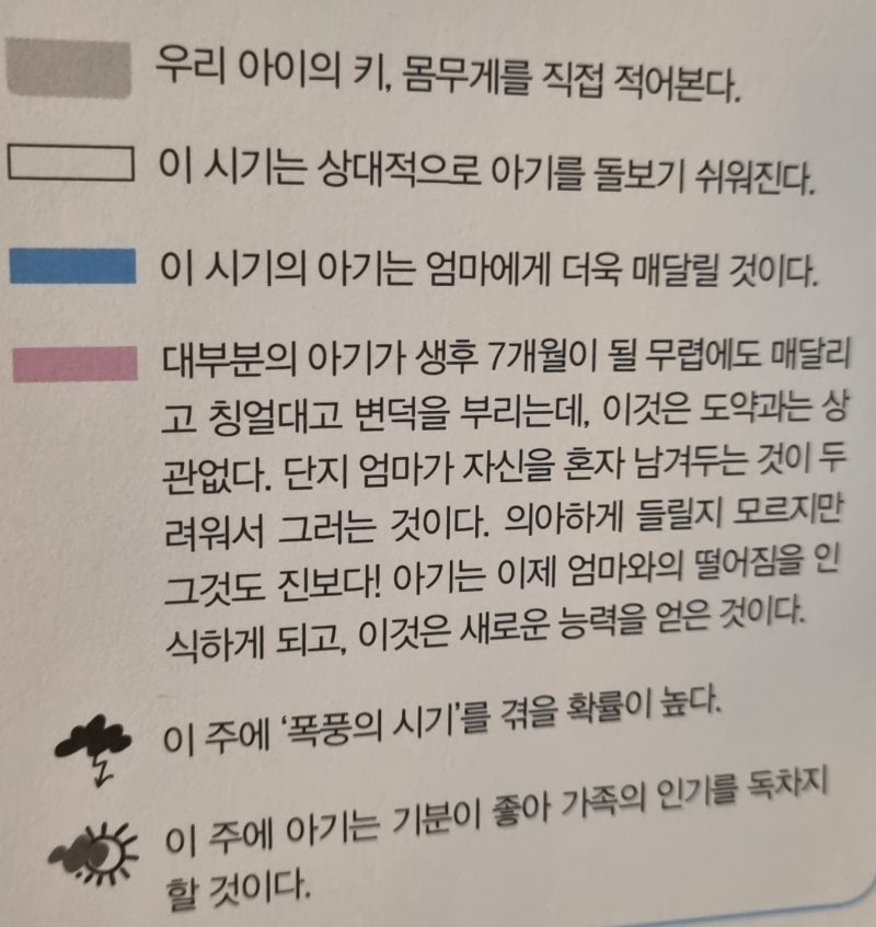 원더윅스 계산기 기간 증상 시기 대처방법 3가지 총정리 네이버 블로그