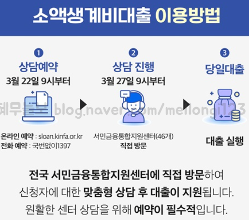 서민금융통합지원 100만원소액대출 신청 조건 : 네이버 블로그