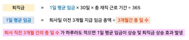 퇴사 시 연차소진 연차수당 뭐가 나을까 가장 유리하게 퇴사하기yess 한푼이라도 더 받자 네이버 블로그