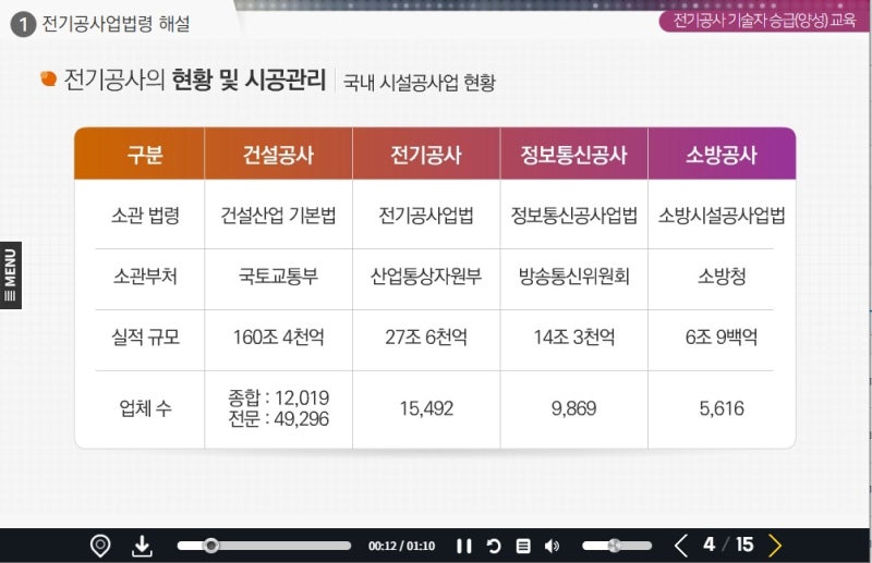 전기기능사 취득 후 전기경력수첩경력카드경력증 초급 발급과정 온라인교육 신청and수강방법 네이버 블로그