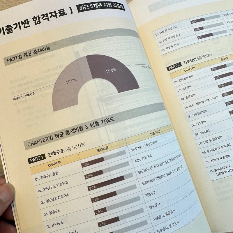 주택관리사 1차 시험 초단기 합격을 위한 과목별 공부법 네이버 블로그