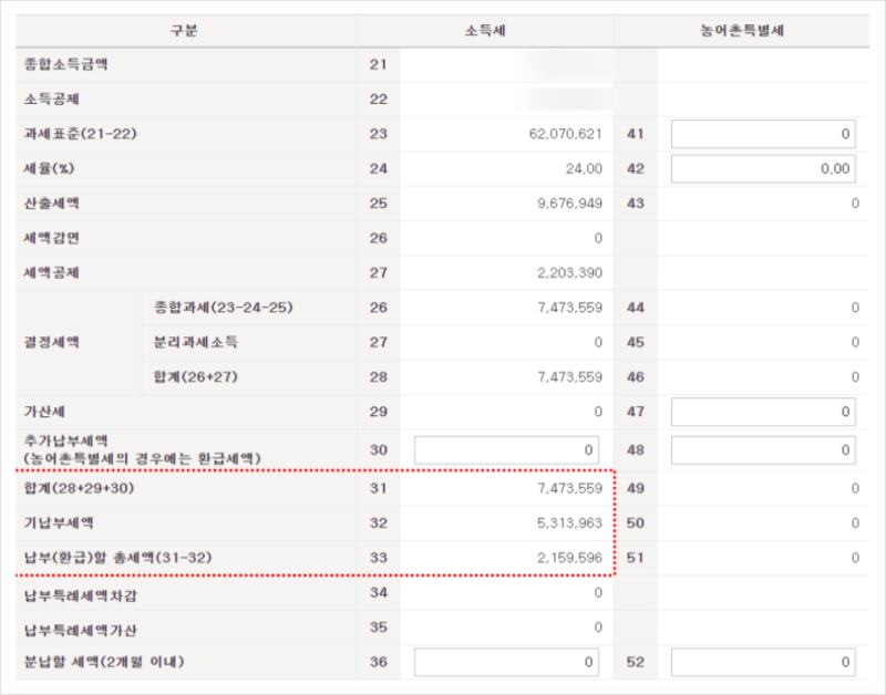 5월 종합소득세 신고 방법 및 세율 Ft 셀프 단순경비율과 Gf E유형 네이버 블로그