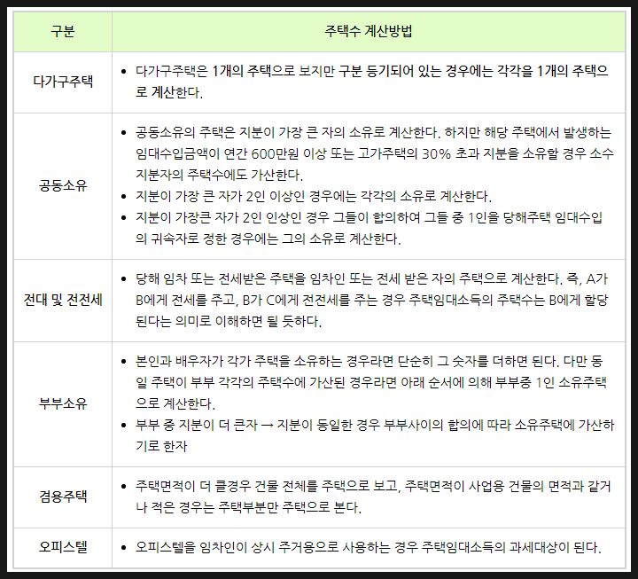 주택임대소득 과세요건 및 주택수 계산방법다가구 전대 전전세 겸용주택 네이버 블로그