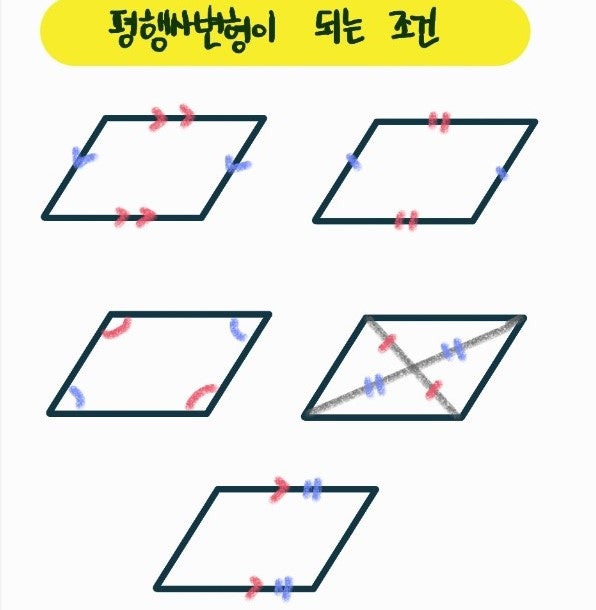 [마름모 성질] 직사각형 정사각형 평행사변형 등변사다리꼴 사각형 대각선 : 네이버 블로그