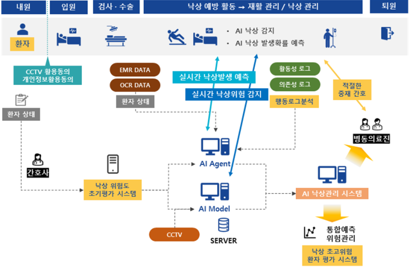 [언론보도]창간특집, AI 기반 낙상 및 욕창 모니터링 솔루션 : 네이버 블로그