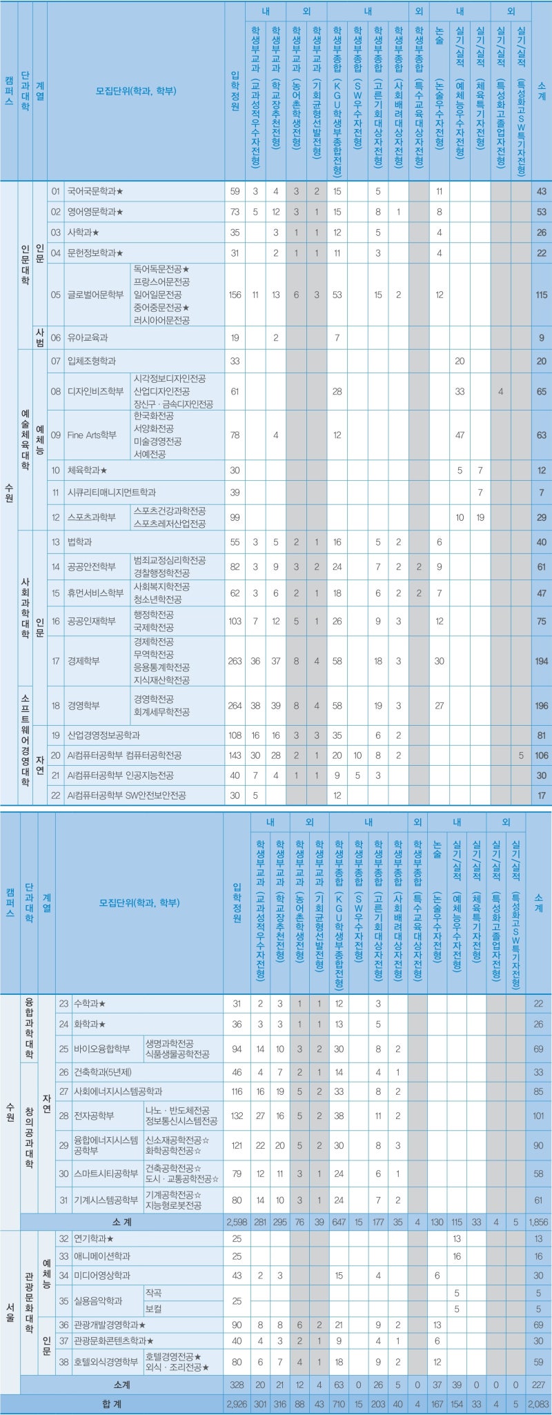 경기대학교 수시등급 및 경쟁률2023학년도 경기대 입결 확인하고 꼭 합격하세요 네이버 블로그