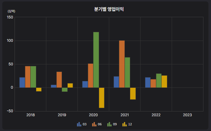 원익ips 삼성전자가 7 지분투자한 반도체 증착 장비 대장주 네이버 블로그