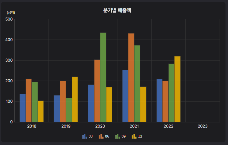 원익ips 삼성전자가 7 지분투자한 반도체 증착 장비 대장주 네이버 블로그