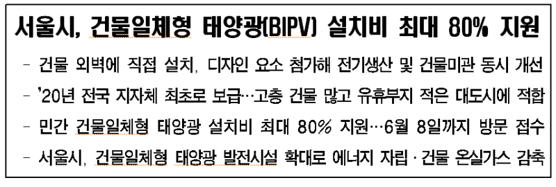 태양광 정보 건물 일체형 태양광 Bipv가 주목받는 이유 Bipv 보조금 네이버 블로그