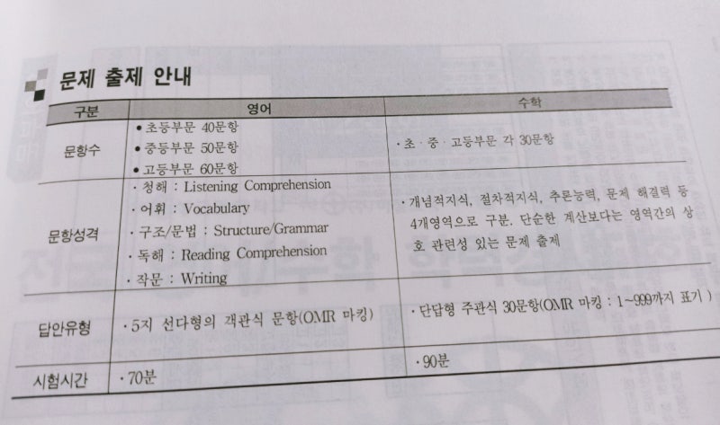 성대경시 대상 전국영어수학경시대회 2023 초4 영어 네이버 블로그