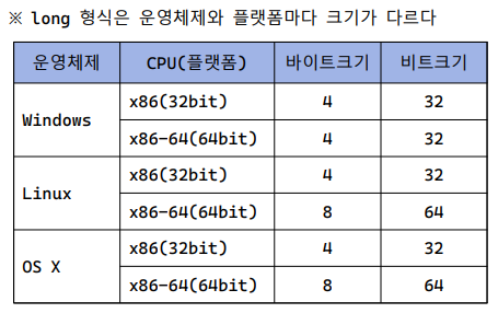 30일차 - [하만(Harman) 세미콘 아카데미] C언어 기본, 데이터형 및 변수( _CRT_SECURE_NO_WARNINGS ...