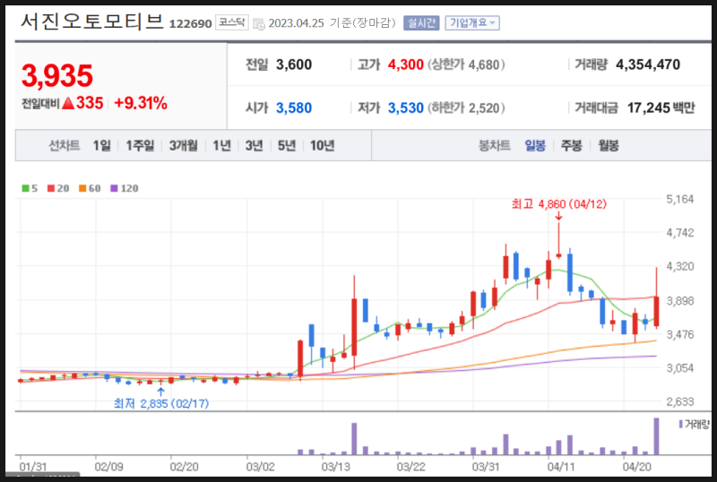 현대차 실적 발표 관련주현대자동차 부품 덕양산업 서연이화 화신 성우하이텍 모베이스전자 서진오토모티브 아진산업 세