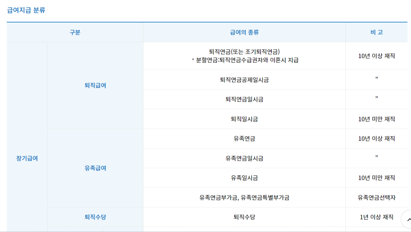 퇴직금 교사의 퇴직금에 대해서 알아봅시다 Feat 공무원연금공단 퇴직연금 퇴직수당 퇴직일시금 네이버 블로그