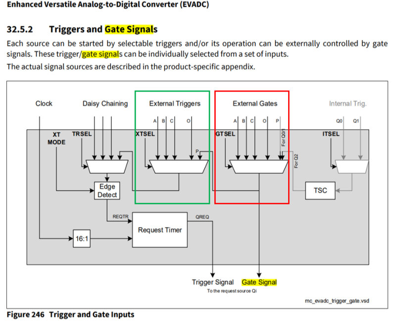Infineon Aurix TC3xx 개발 : 네이버 블로그