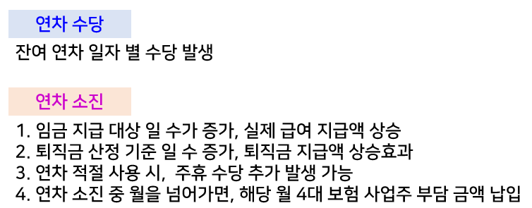 퇴사 시 연차소진 연차수당 뭐가 나을까 가장 유리하게 퇴사하기yess 한푼이라도 더 받자 네이버 블로그