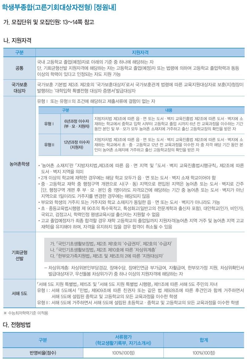 경기대학교 수시등급 및 경쟁률2023학년도 경기대 입결 확인하고 꼭 합격하세요 네이버 블로그