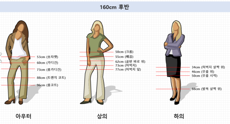 키별 옷길이 치마 바지 원피스 기장 알아봐요 네이버 블로그