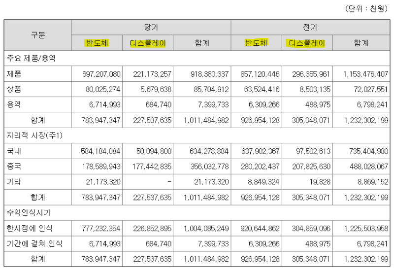 원익ips 삼성전자가 7 지분투자한 반도체 증착 장비 대장주 네이버 블로그