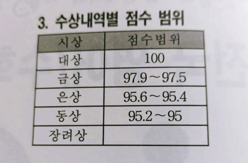 성대경시 대상 전국영어수학경시대회 2023 초4 영어 네이버 블로그