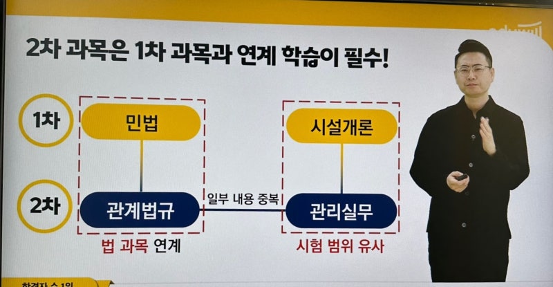 주택관리사 1차 시험 초단기 합격을 위한 과목별 공부법 네이버 블로그