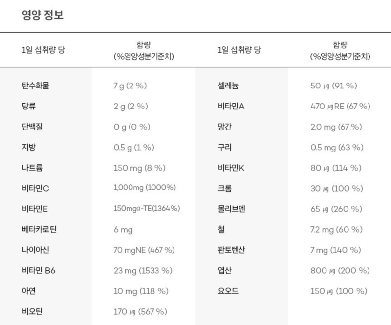 온누리약국 글루콤 먹는법 가격 부작용 Vs 오쏘몰 이뮨 멀티비타민 성분 비교 네이버 블로그