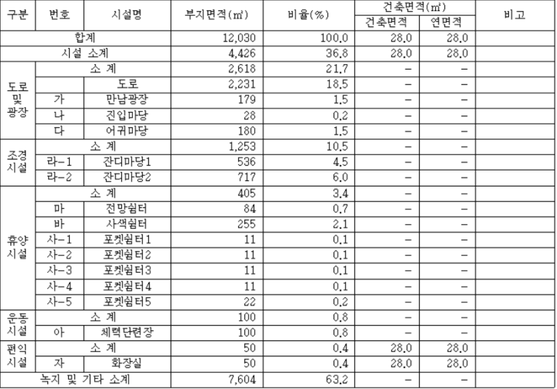 이천 도시관리계획공원조성계획송정근린공원결정 고시 네이버 블로그