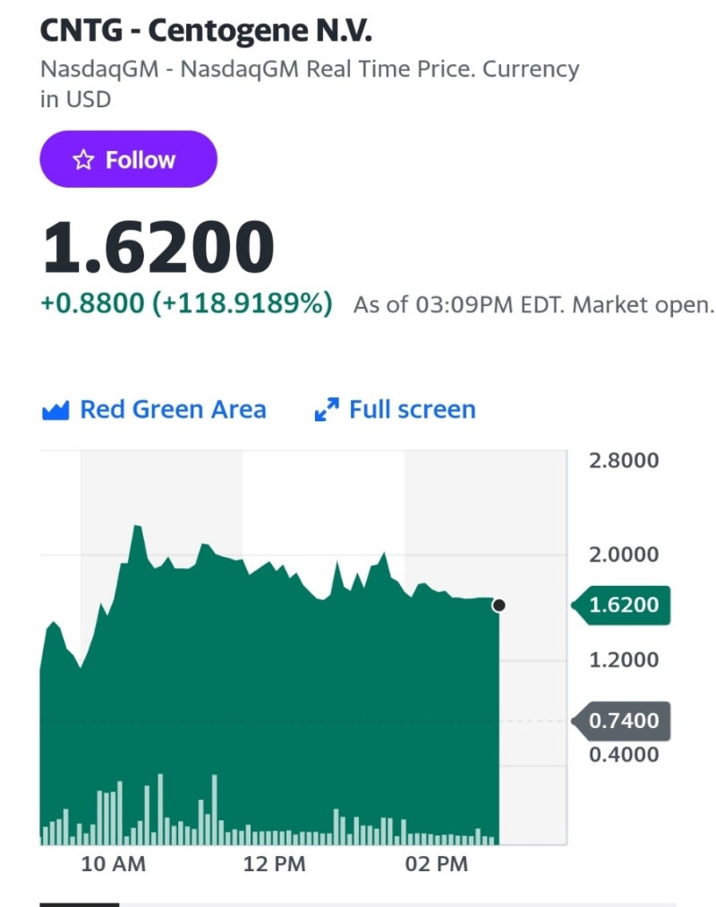 [미국 주식] Centogene N.V.(CNTG, 센토진) : 네이버 블로그
