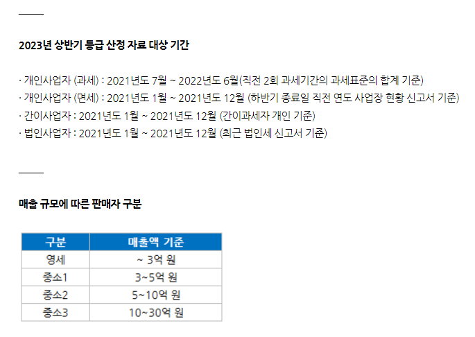스마트스토어 스타트 제로 수수료 프로그램 국세청 가맹점 등급 불충족 매출 기준 네이버 블로그